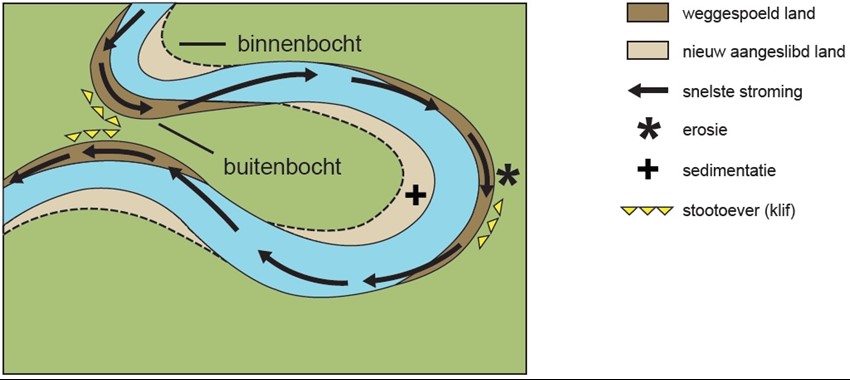 Meanderende rivieren | Mijn Gelderland